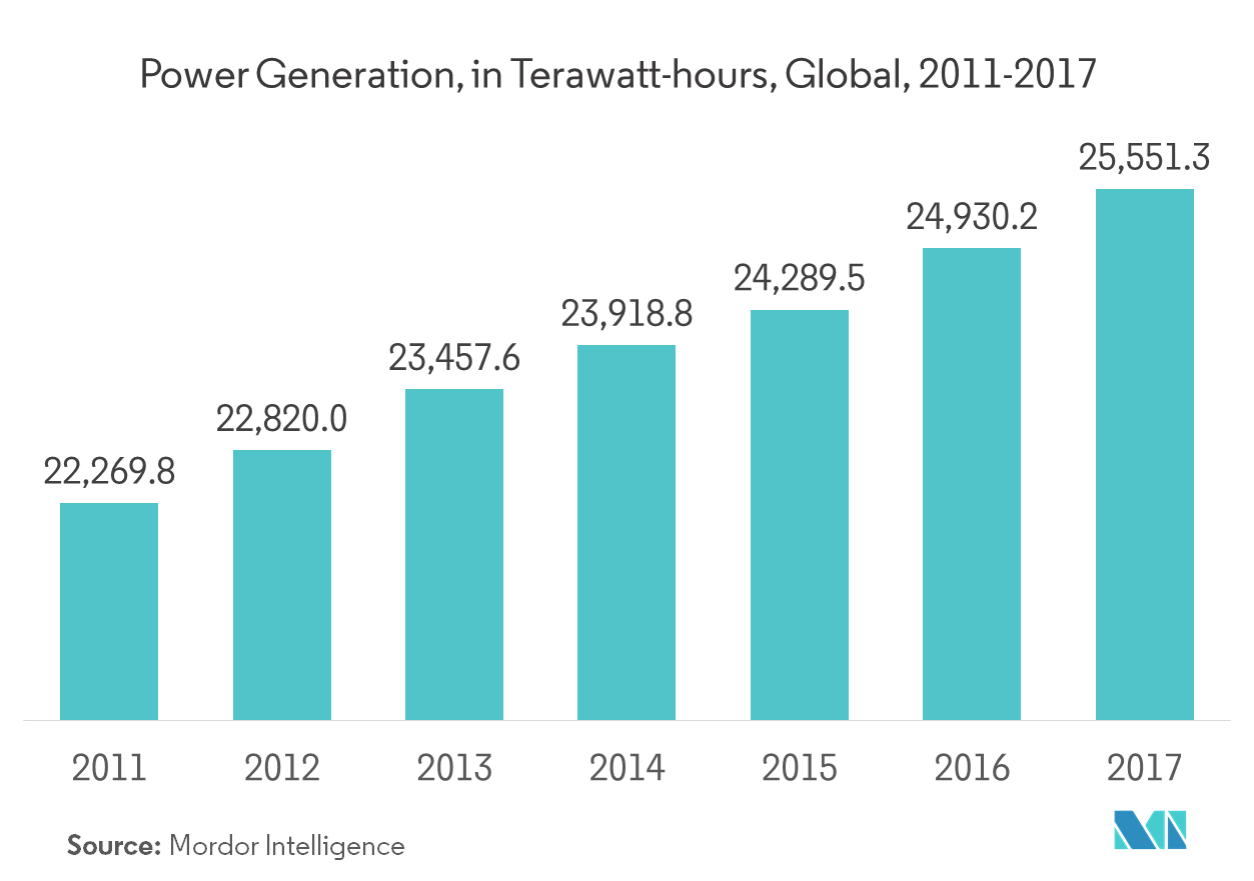 Industrial Valves Market | Size, Share, and Forecasts (2019 - 2024)
