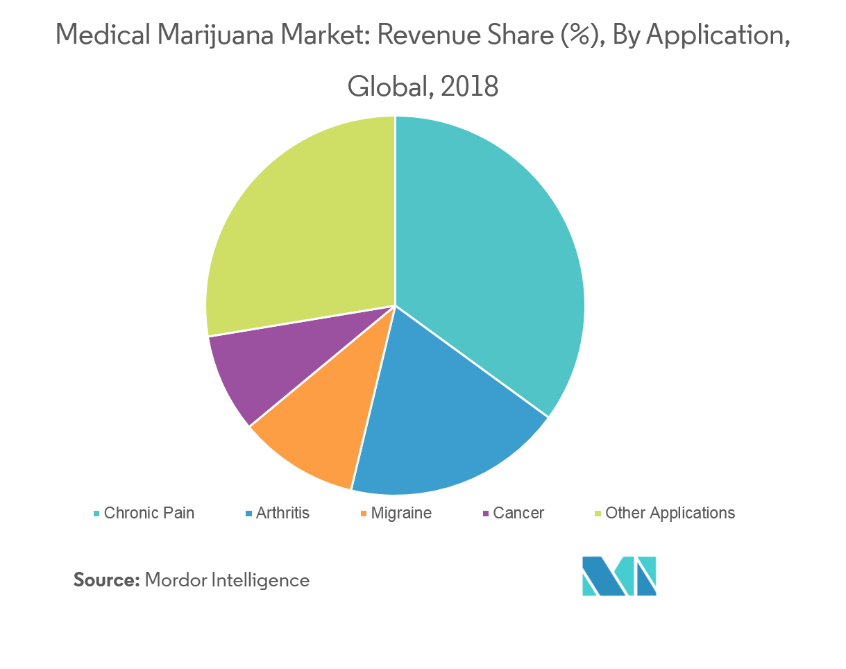 Medical Marijuana Market Size, Growth, Trends | Forecast 2019-24