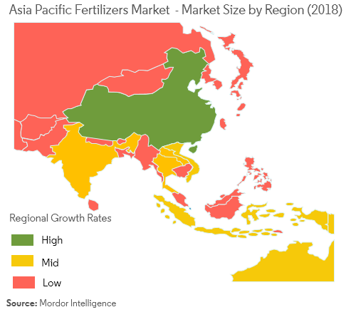 Asia Pacific Fertilizers Market | Growth, Trends, Forecast(2019-2024)