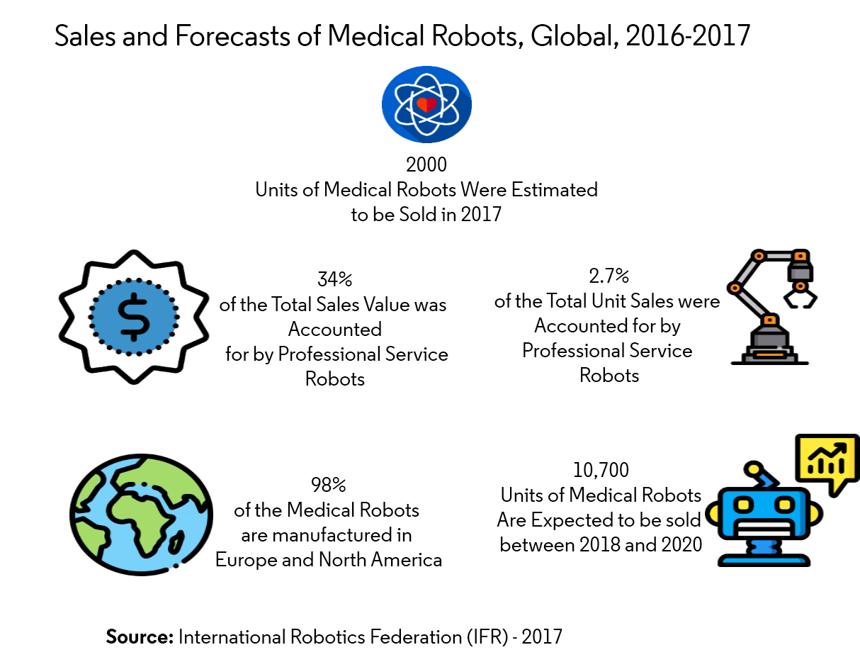 Global Force Sensor Market | Growth, Trends and Forecasts (2019-2024)