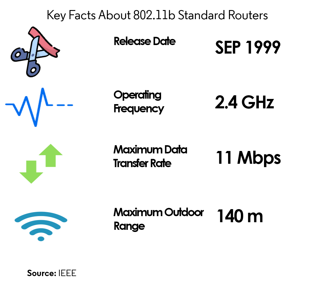 Wireless Router Market | Share | Size | Forecast 2019 - 2024