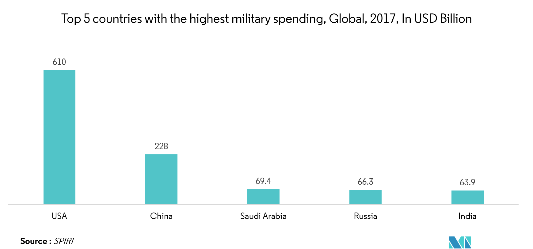Global Terahertz Technologies Market | Growth, Trends and Forecasts ...