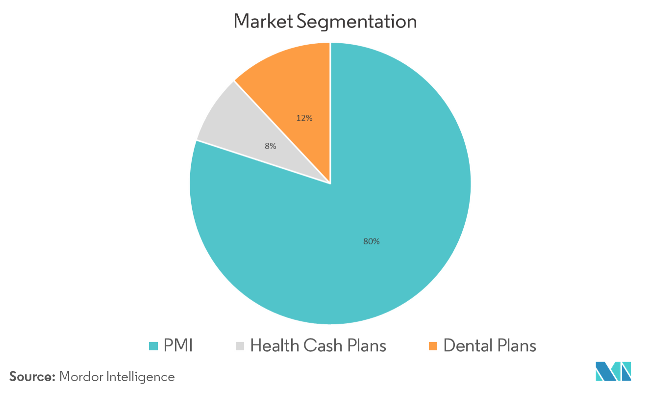United Kingdom Health and Medical Insurance Market | Growth, Forecast ...