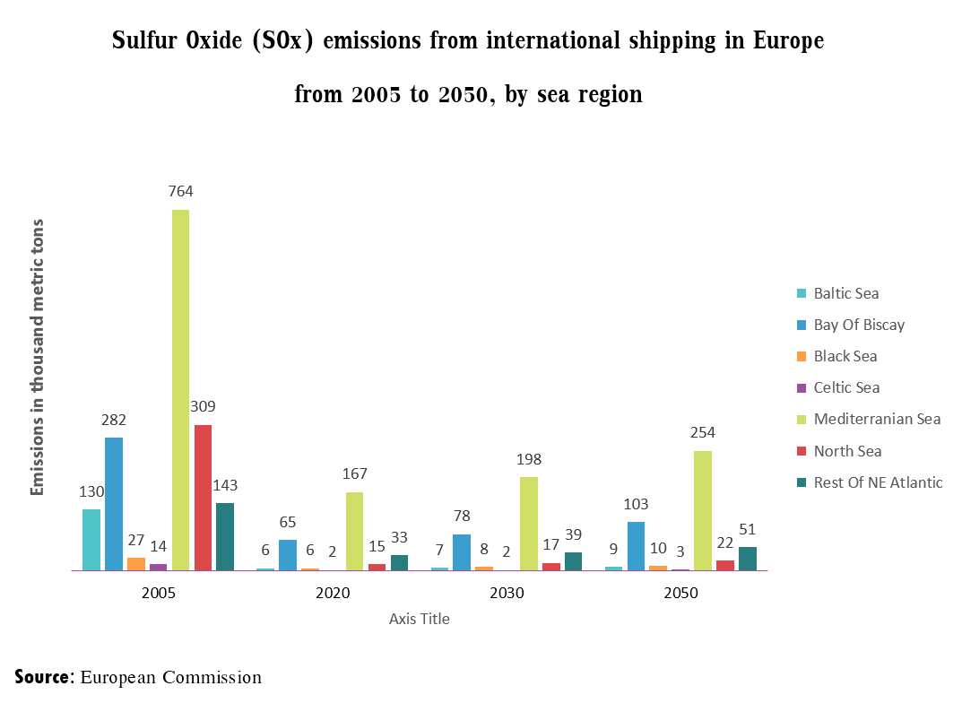 Global Maritime Analytics Market Size, Share, Trends | Forecast (2019-2024)