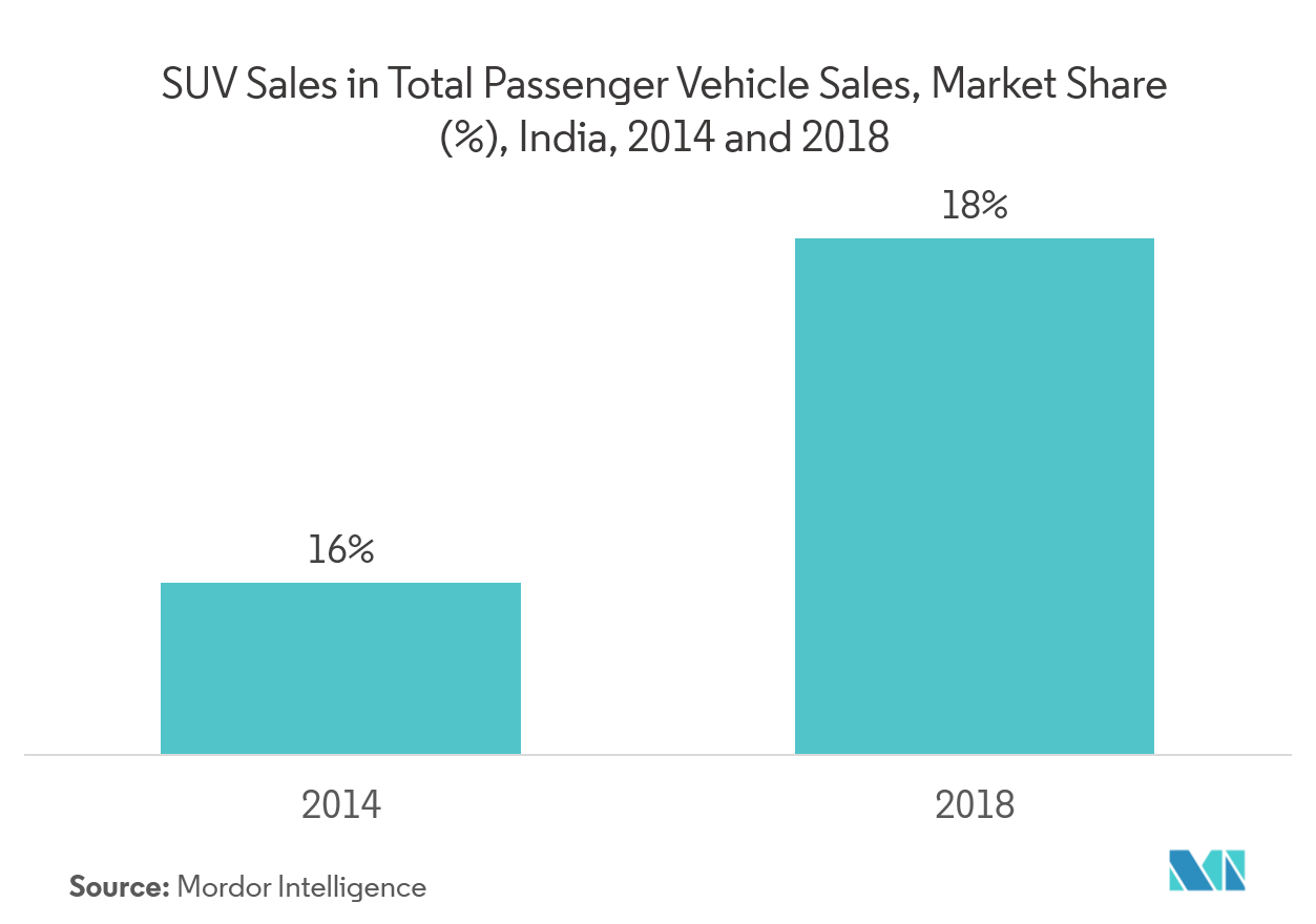 India Luxury Car Market, Share, Trends, Companies | Industry Report ...