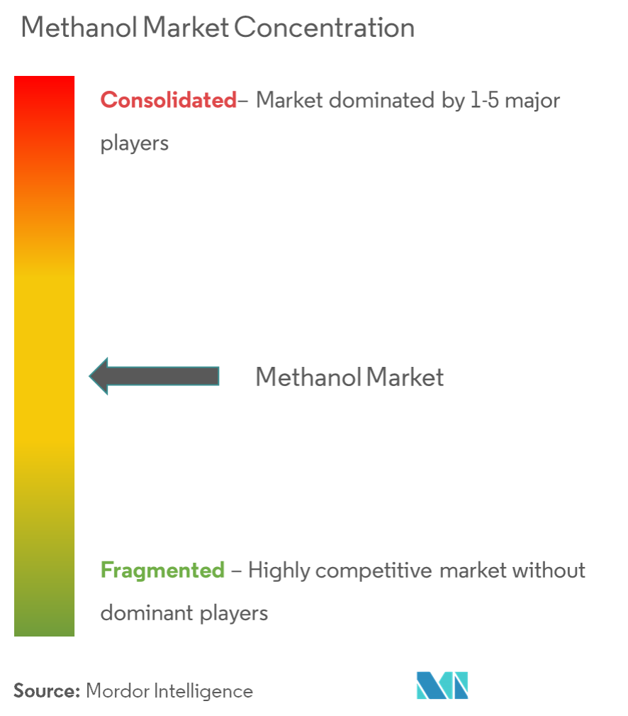 Methanol Market | Growth, Trends, and Forecast (2019 - 2024)