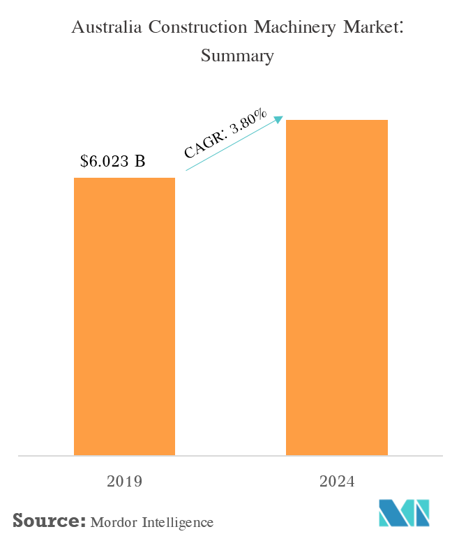 Australia Construction Machinery Market | Growth, Statistics, Industry ...