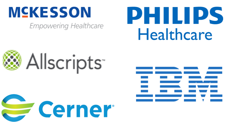 Healthcare Analytics Market Size, Share, Forecast (2019-2024)