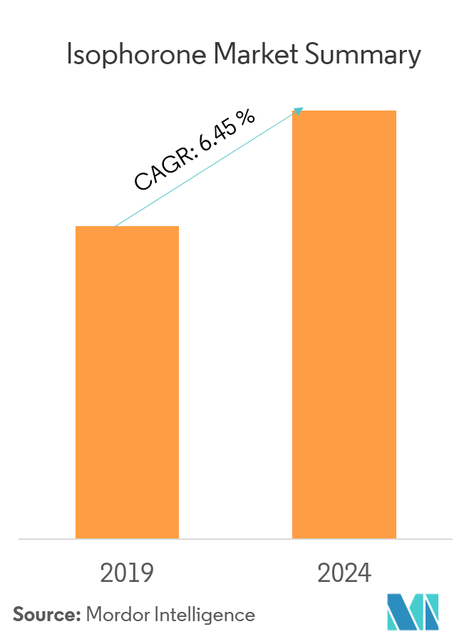 Isophorone Market | Growth, Trends, and Forecast (2019 - 2024)