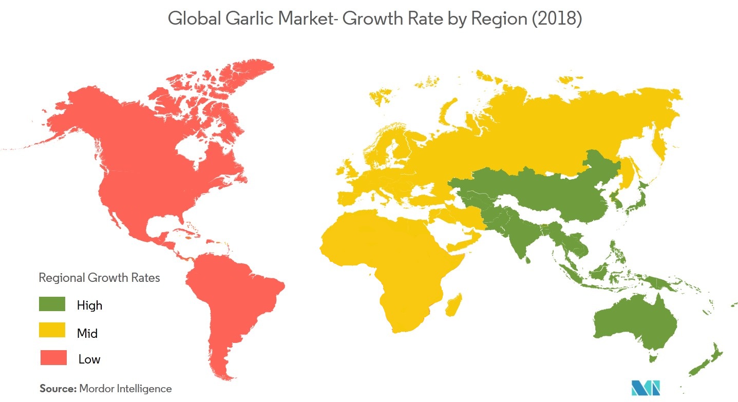 Garlic Market | Growth, Trends, and Forecast (2019-2024)