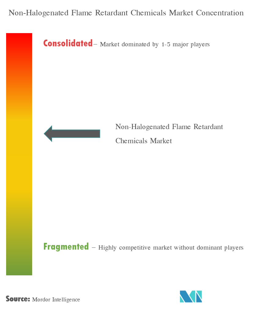 Non-Halogenated Flame Retardant Chemicals Market | Growth, Trends, and ...