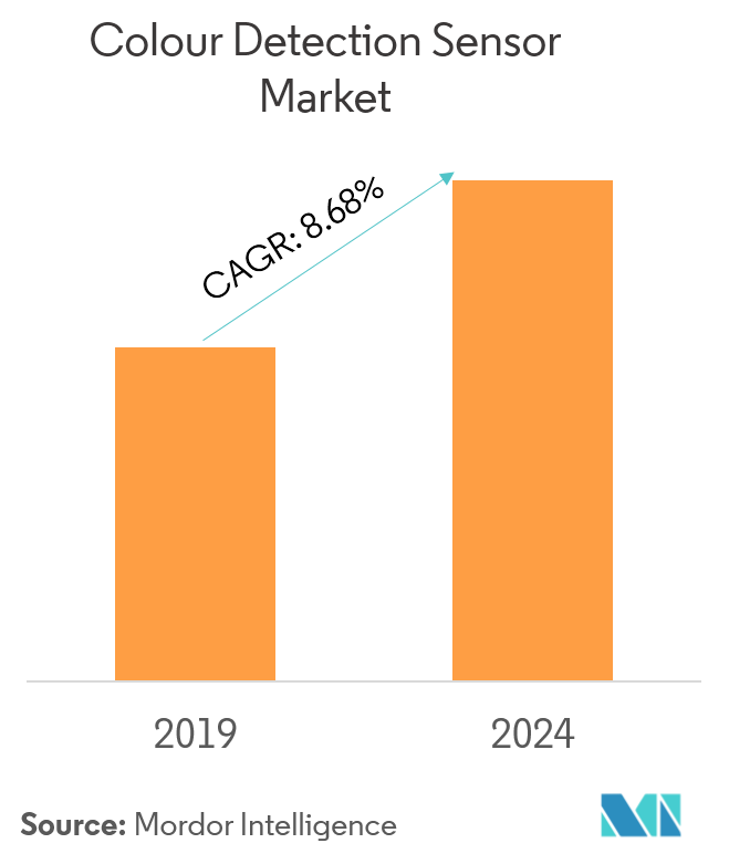 Colour Detection Sensor Market | Growth, Trends, and Forecast (2019-2024)