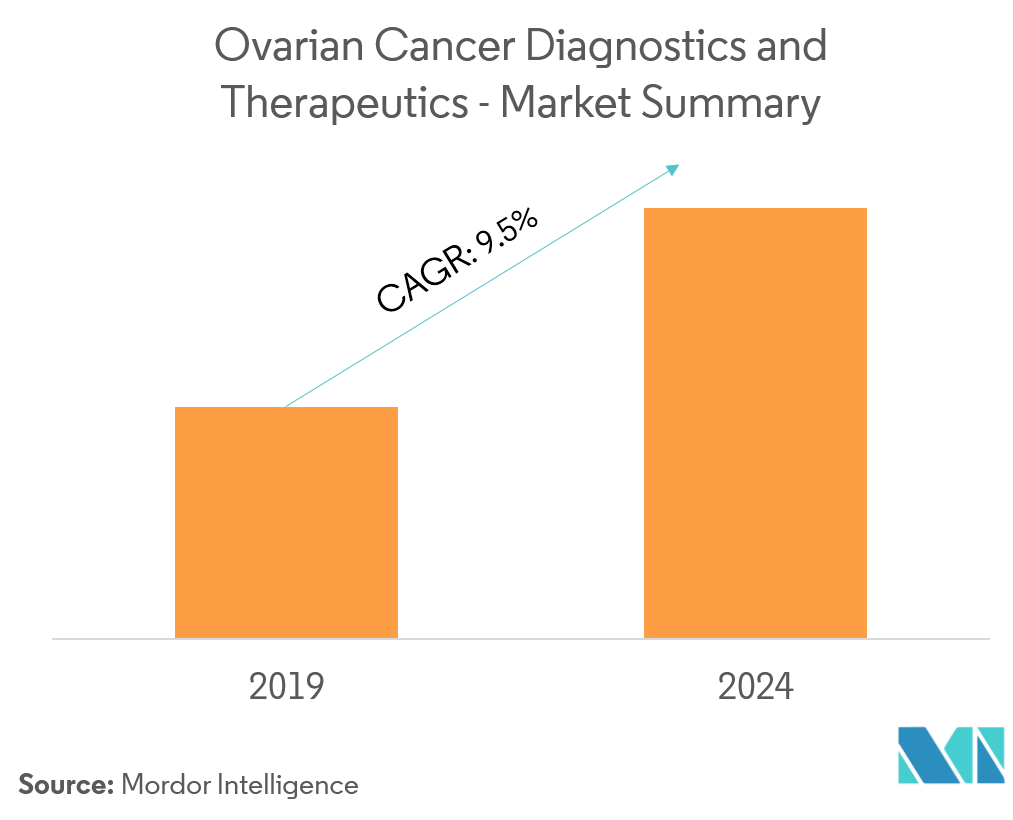 Ovarian Cancer Diagnostics and Therapeutics Market| Growth, Trends, and ...