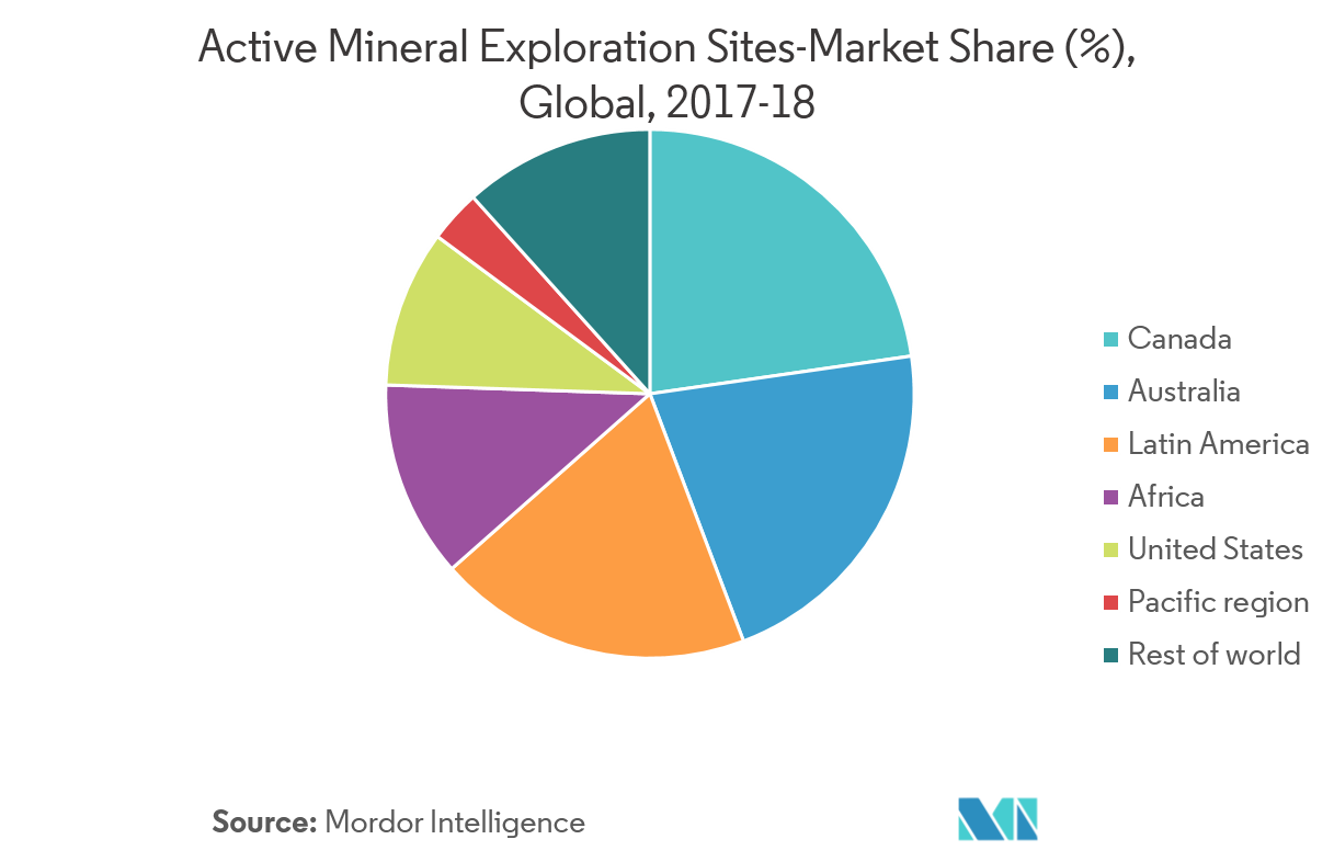 Mining Equipment Market | Growth, Statistics, Industry Forecast 2019-2024