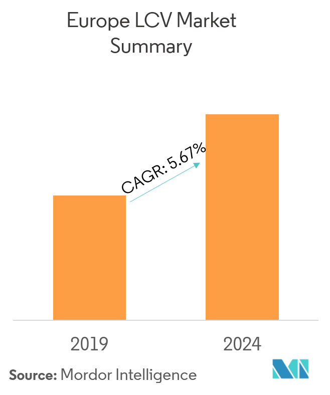 Europe Light Commercial Vehicle (LCV) Market | Growth, Statistics ...
