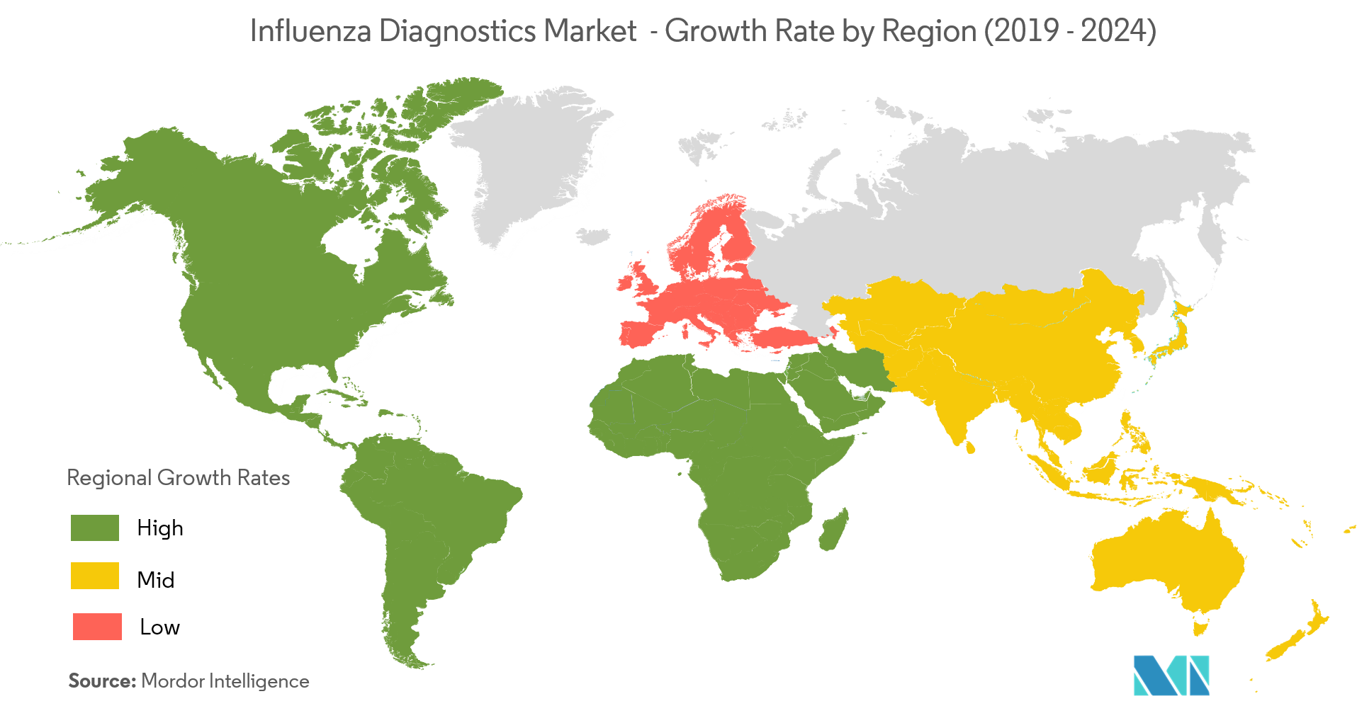 Influenza Diagnostics Market | Growth, Trends and Forecast (2019-2024)
