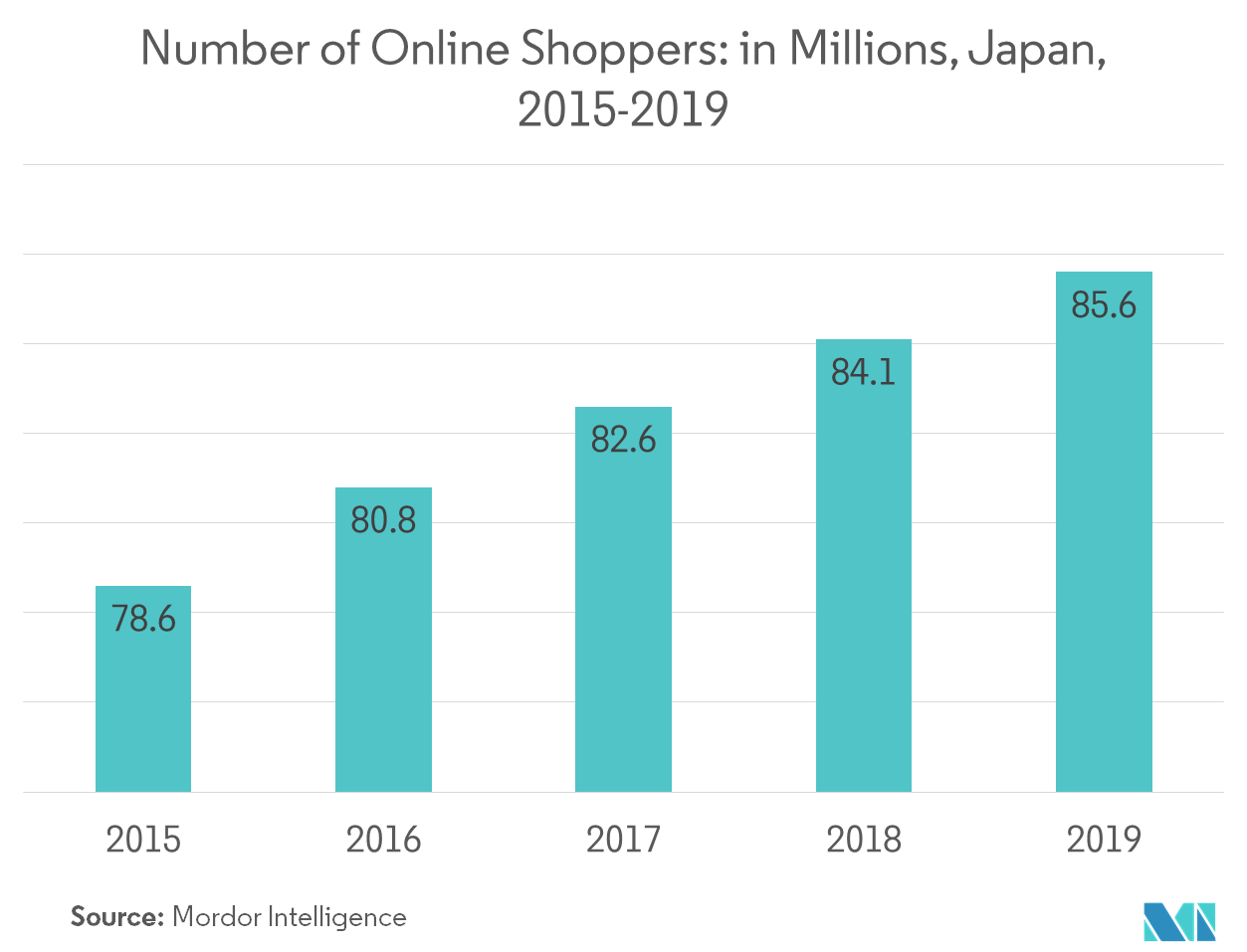 JAPAN FREIGHT AND LOGISTICS Market | 2022 - 27 | Industry Share, Size ...