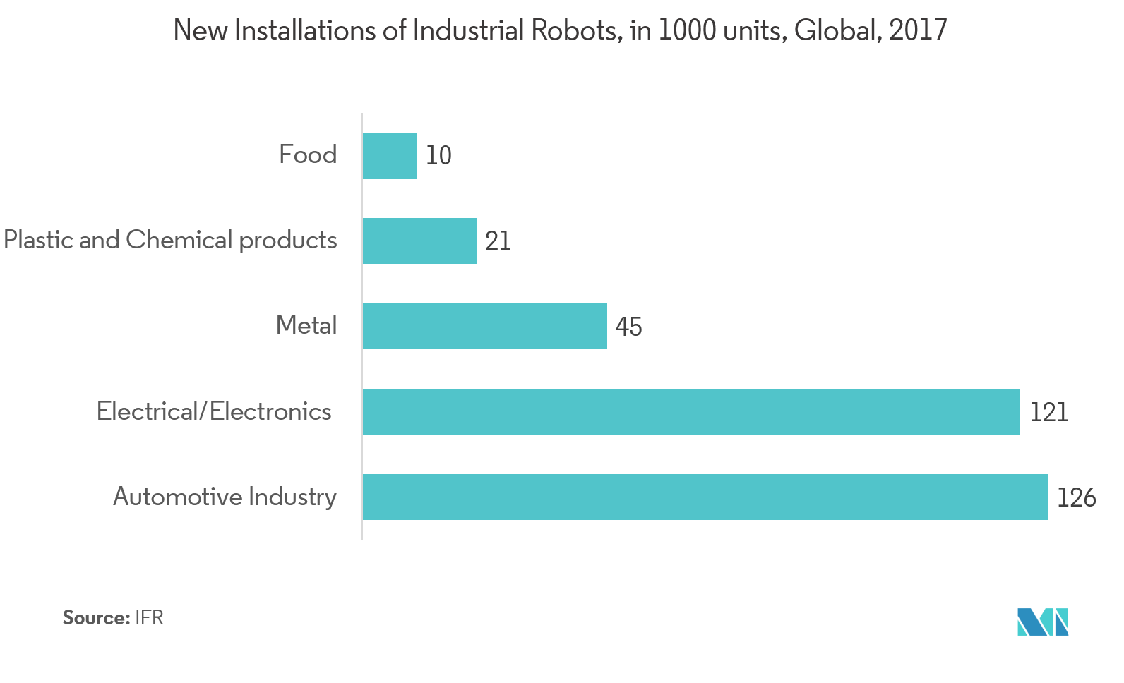 Computer Aided Manufacturing Market Size, Share, Forecast 2019-24