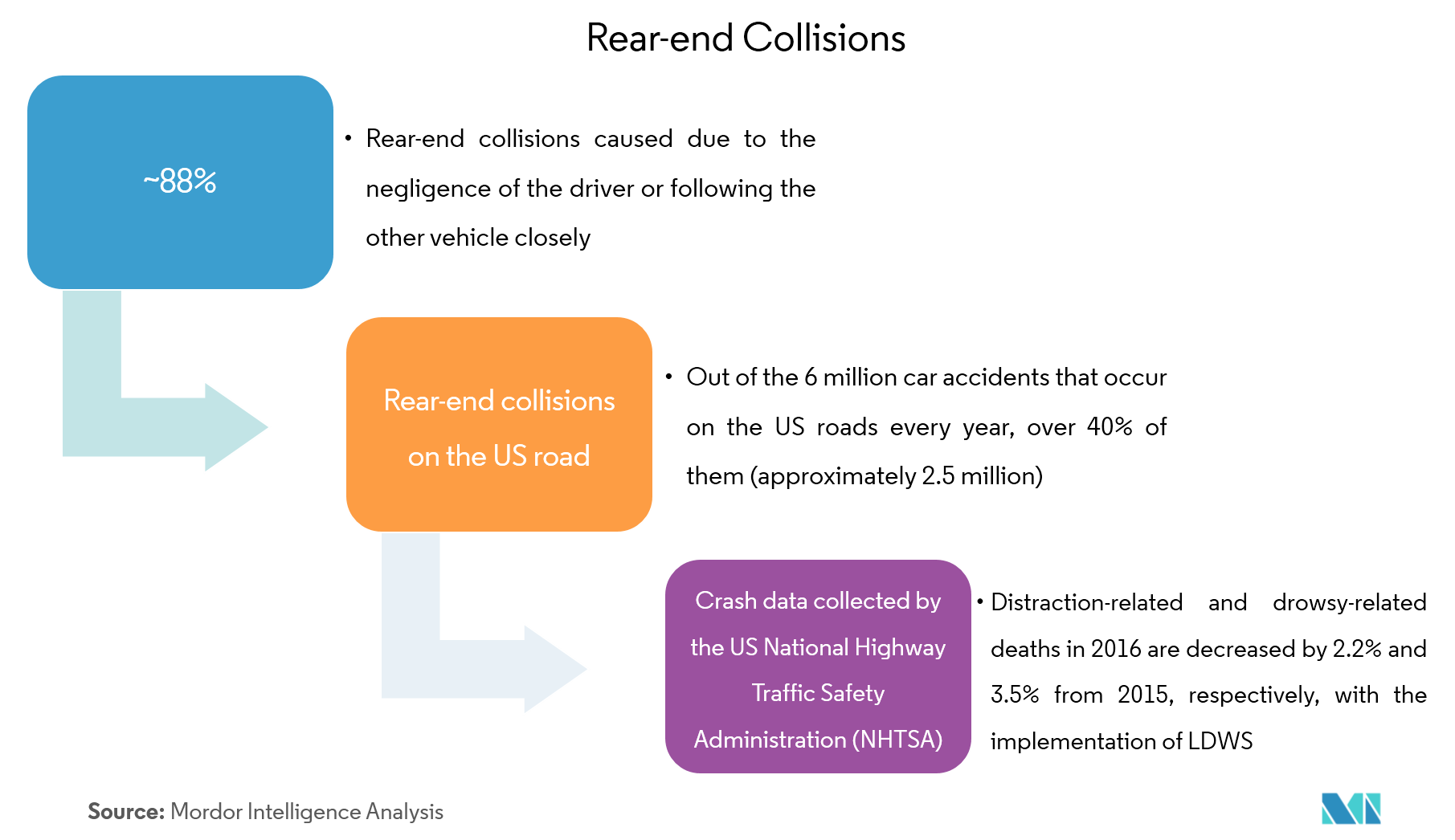 Automotive Power Electronics Market | Growth, Statistics, Industry ...