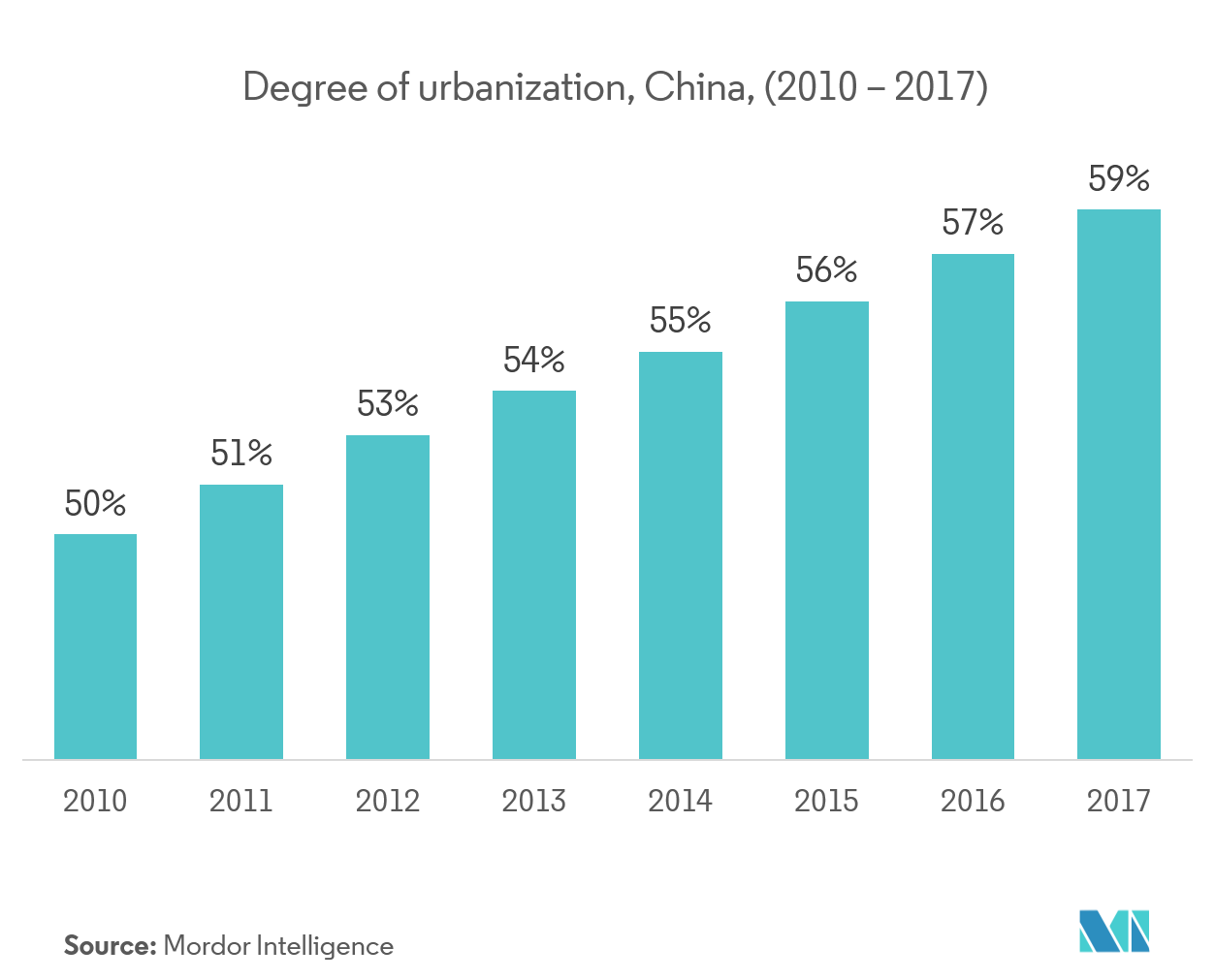 APAC Textile Industry │Growth, Trends, and Forecast (2019 - 2024)