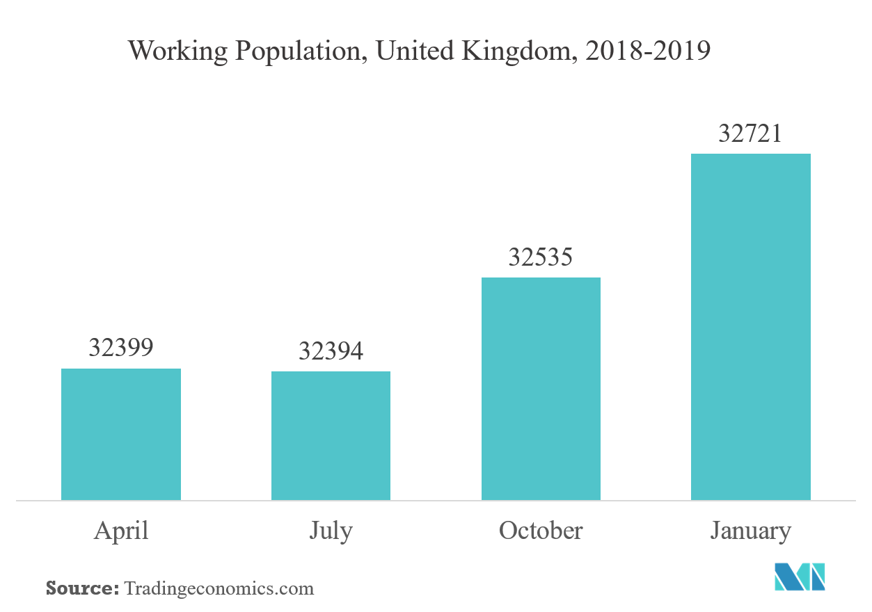 UK Snack Bar Market | Growth | Trends | Forecast