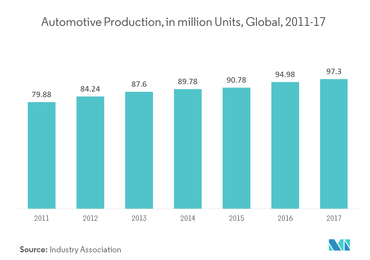 Machine Tools Market | Growth, Trends, and Forecast (2019-2024)