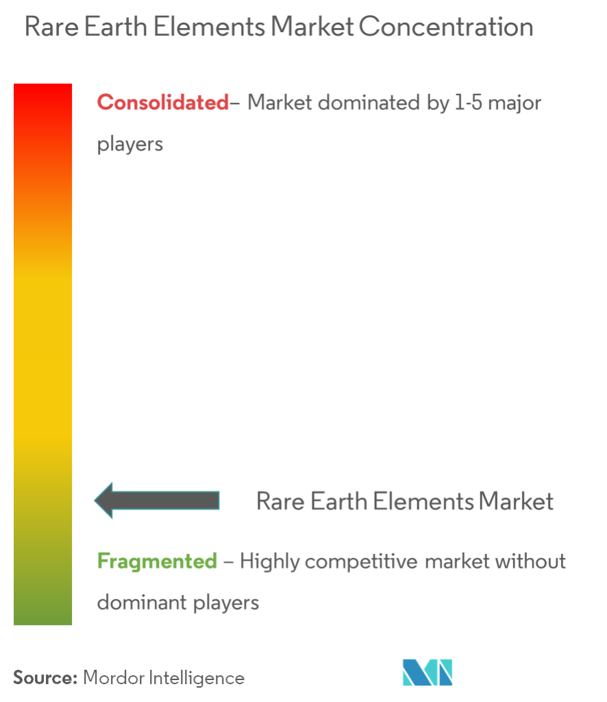 Rare Earth Elements Market Analysis, Size, Forecast & Outlook | Global ...