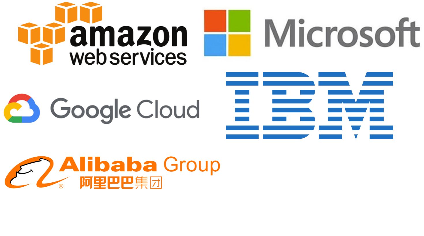 Serverless Computing Market Size, Trends, Growth, Overview 2019-24