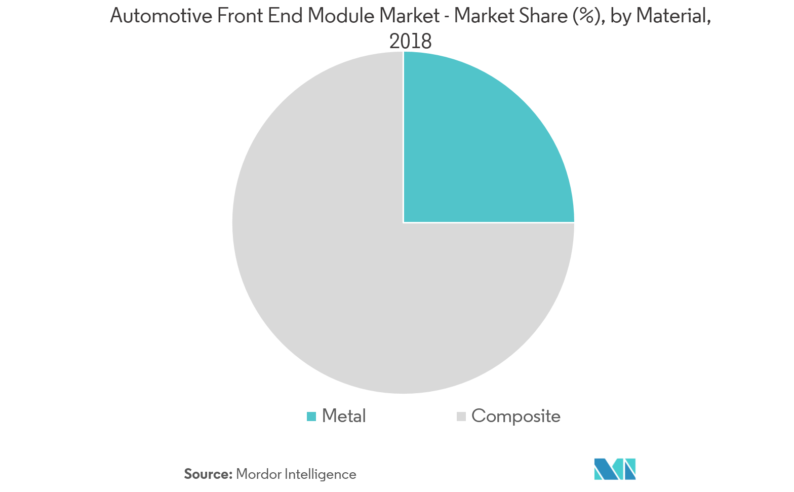 Automotive Front End Module Market | Growth, Statistics, Industry ...