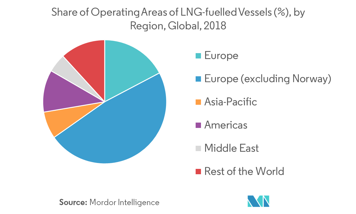 Small-Scale LNG Market | Growth, Trends, and Forecast (2019 - 2024)