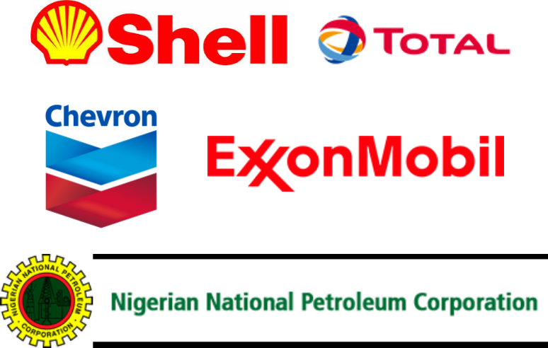 Nigeria Oil & Gas Market | Growth, Trends, and Forecast (2019 - 2024)