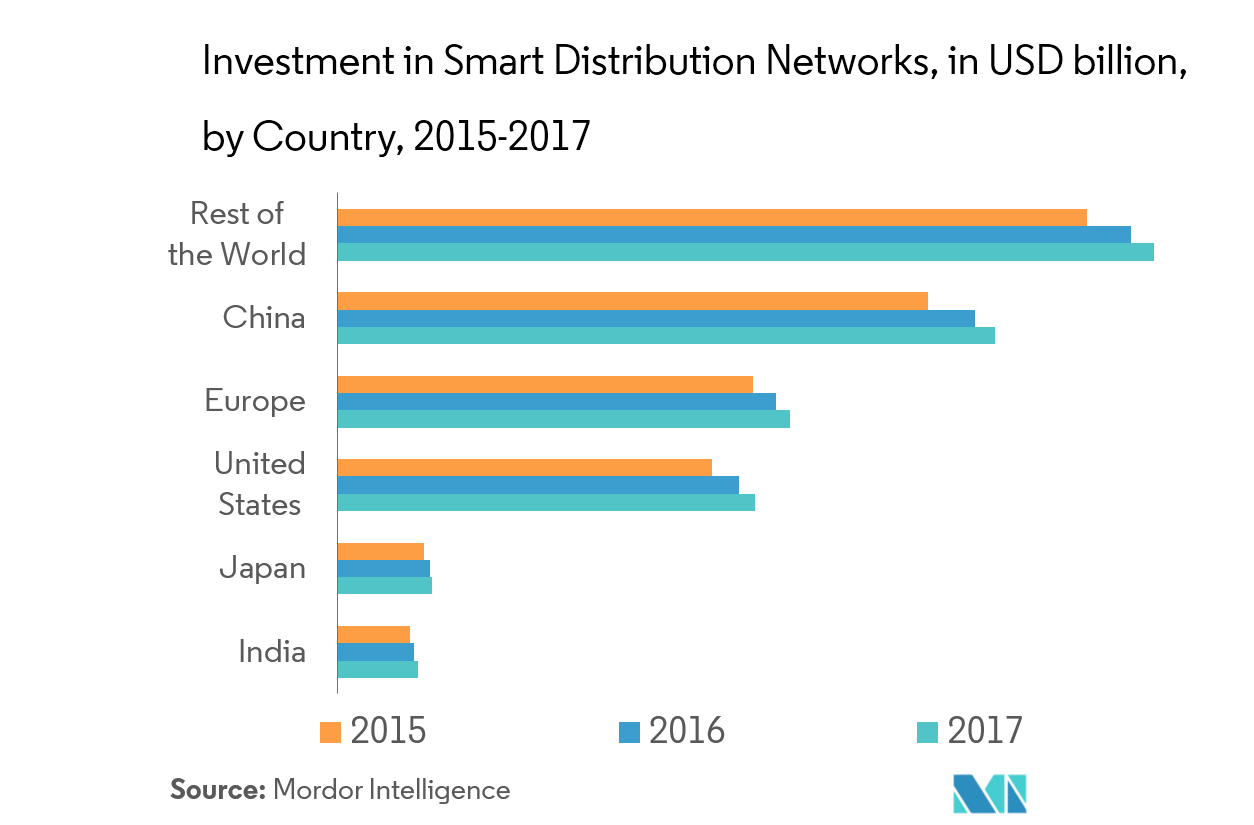 Automated Demand Response Management Systems Market | Growth, Trends ...