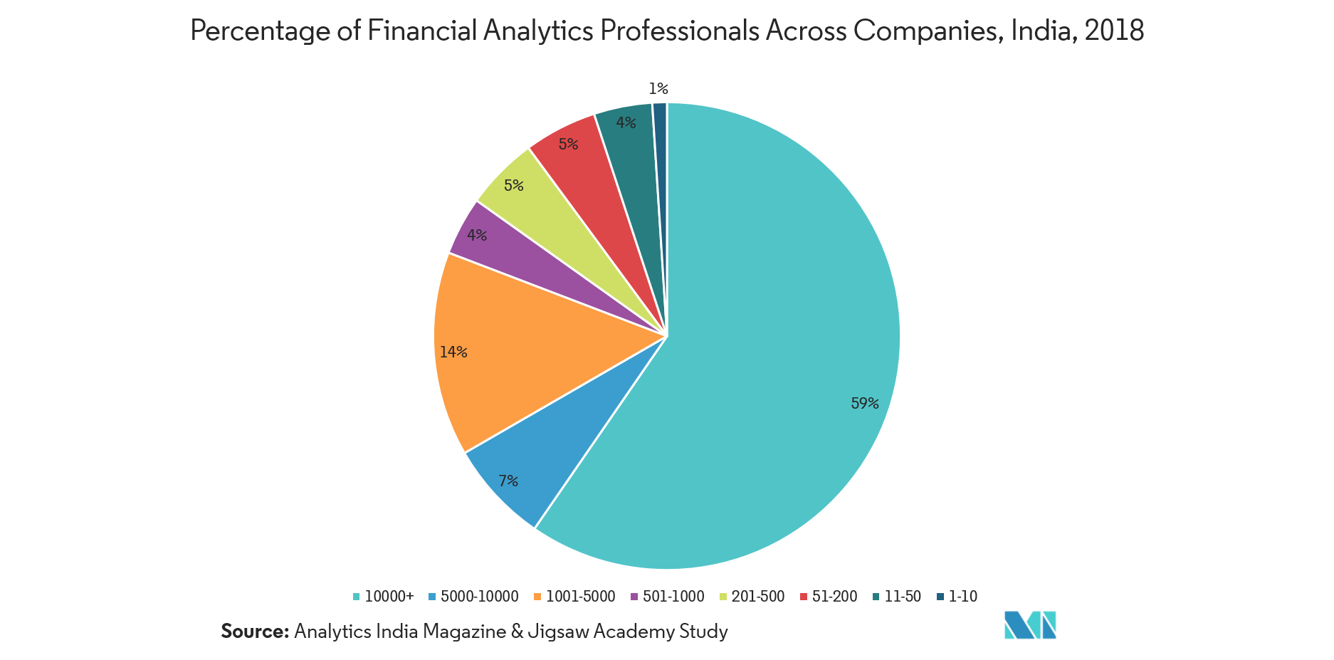 India Big Data Technology & Services Market | Growth, Trends and ...