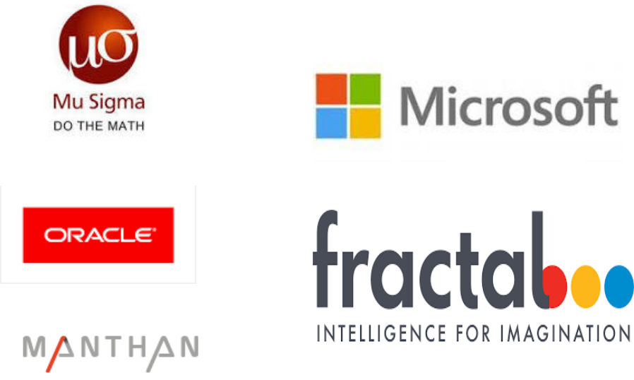 India Big Data Technology & Services Market | Growth, Trends and ...