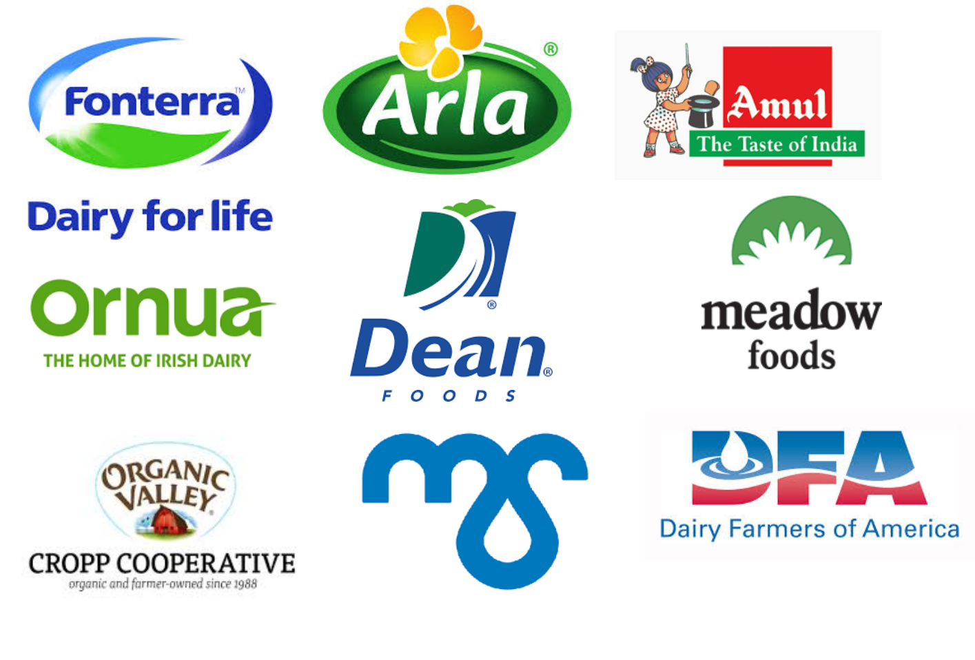 Global Butter Market | Growth | Trends | Forecasts