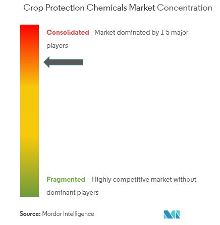 Crop Protection Chemical Market | Share, Growth, Trends and Forecasts ...