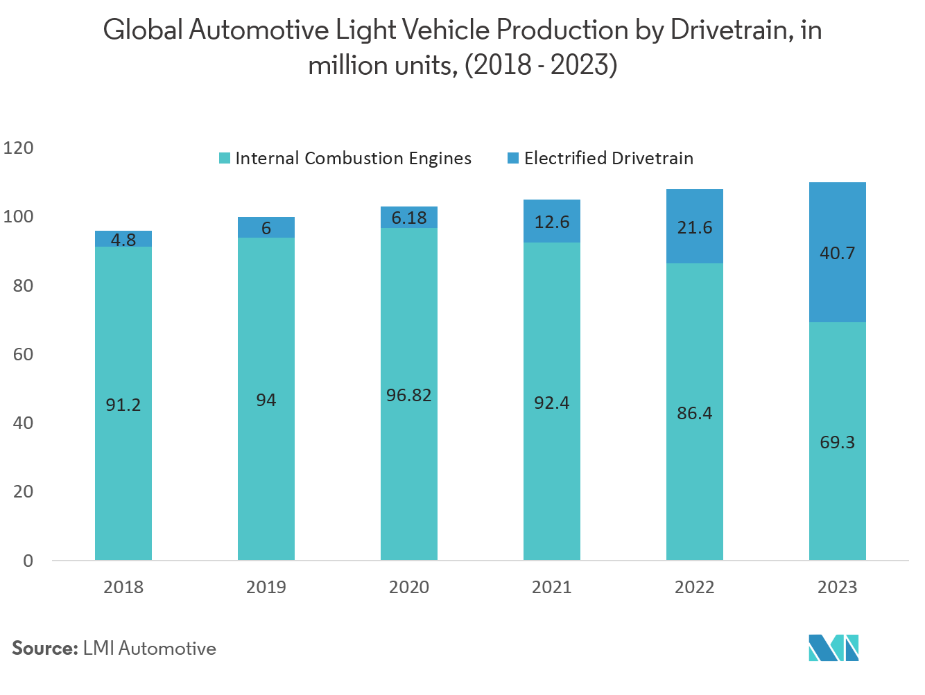 Multi-Layer Ceramic Capacitor (MLCC) Market | Growth, Trends, Forecasts ...