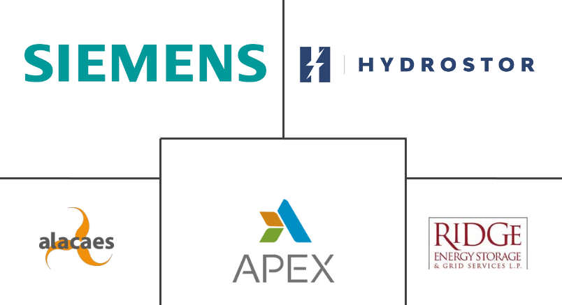 Compressed Air Energy Storage (CAES) Market | Growth, Trends, and ...