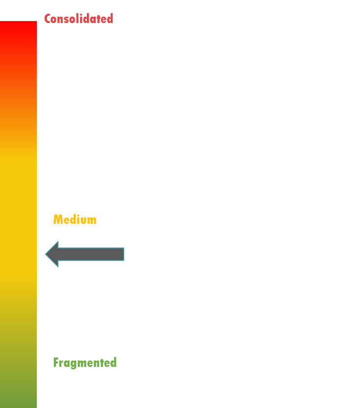 Data Warehouse as a Service Market | Growth, Trends, and Forecasts ...